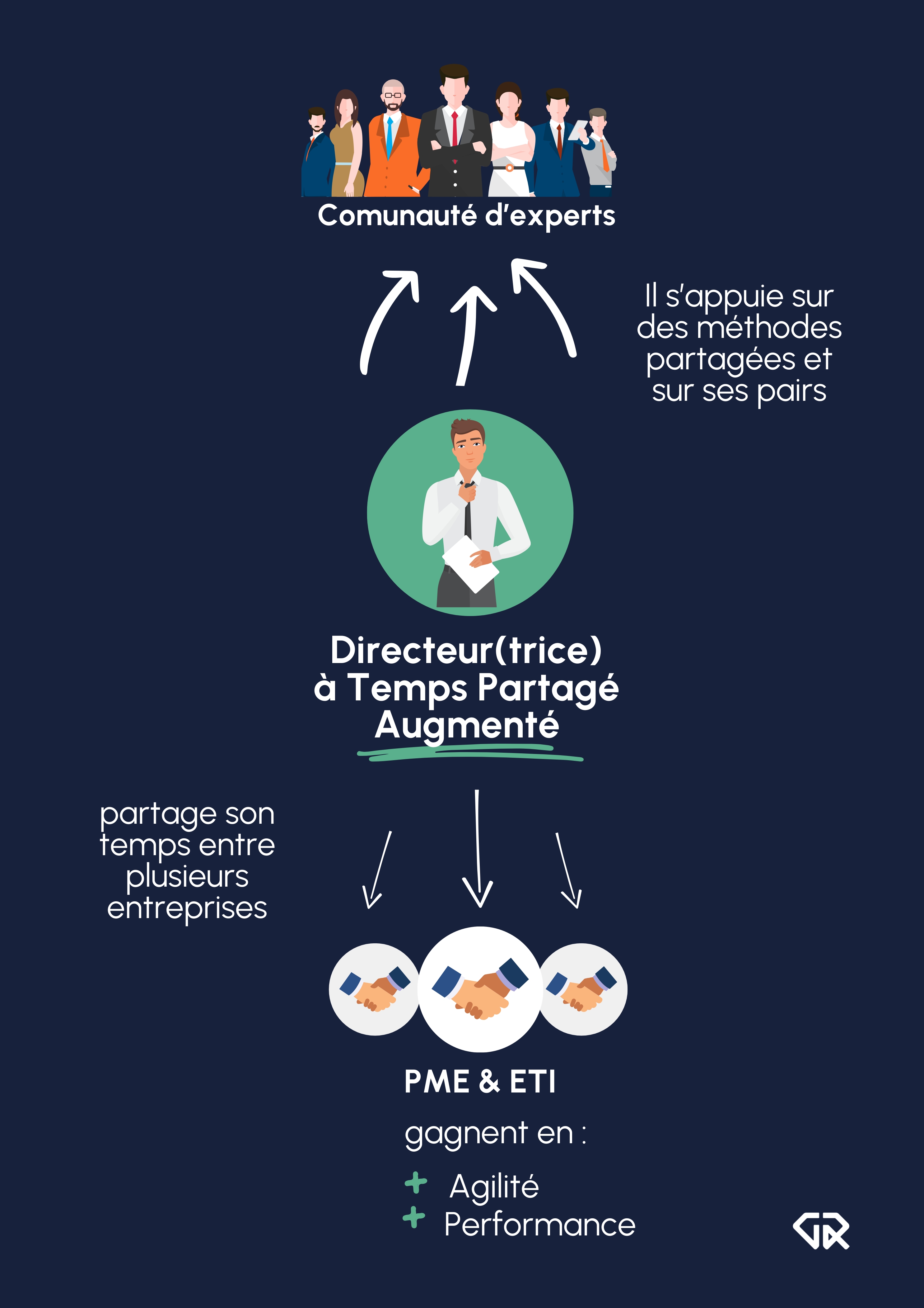 Portage Salarial Et Temps Partagé Augmenté Quelles Différences
